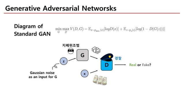 Introduction to ambient GAN | PPT | Free Download