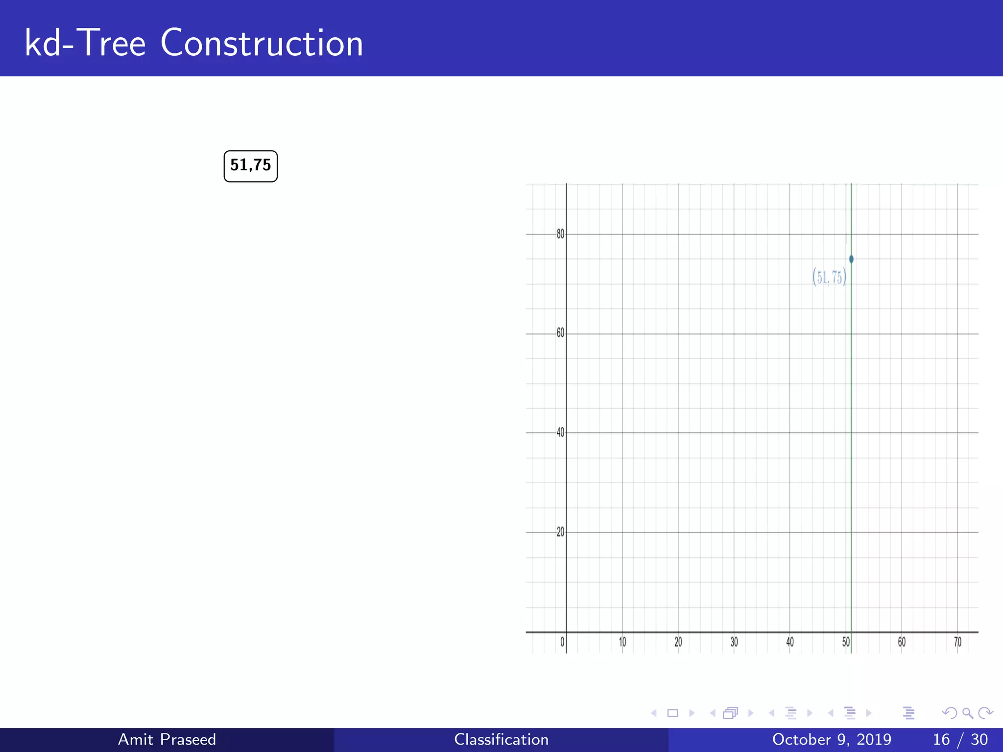 Introduction to Classification | PPT