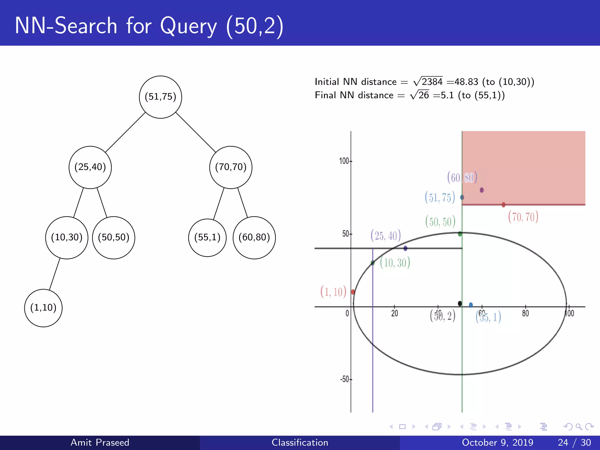Introduction to Classification | PPT