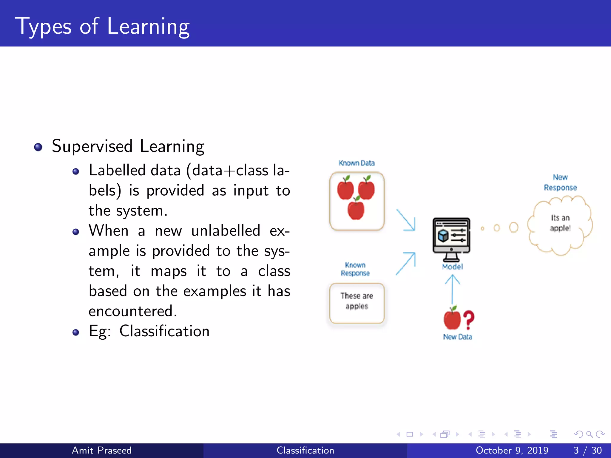Introduction to Classification | PPT