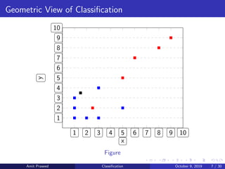 Introduction to Classification | PPT