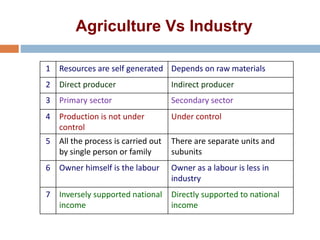 Agriculture and Agronomy | PPT
