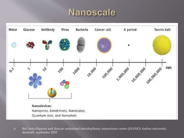 Nanoscience and Nanotechnology | PPTX