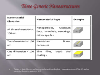 Nanoscience and Nanotechnology | PPTX