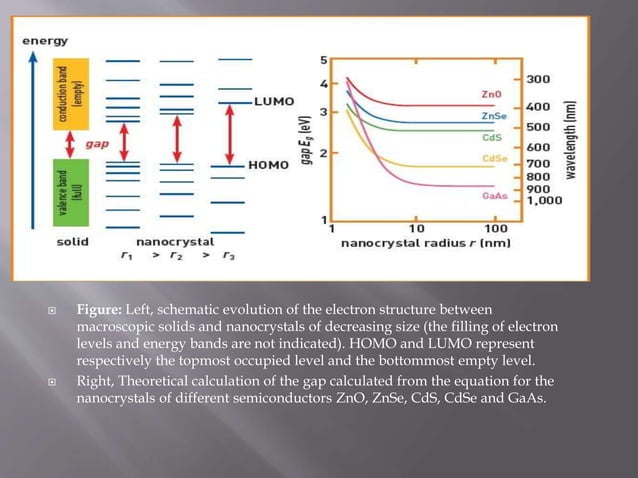 Nanoscience and Nanotechnology | PPTX