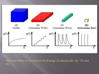 Nanoscience and Nanotechnology | PPTX