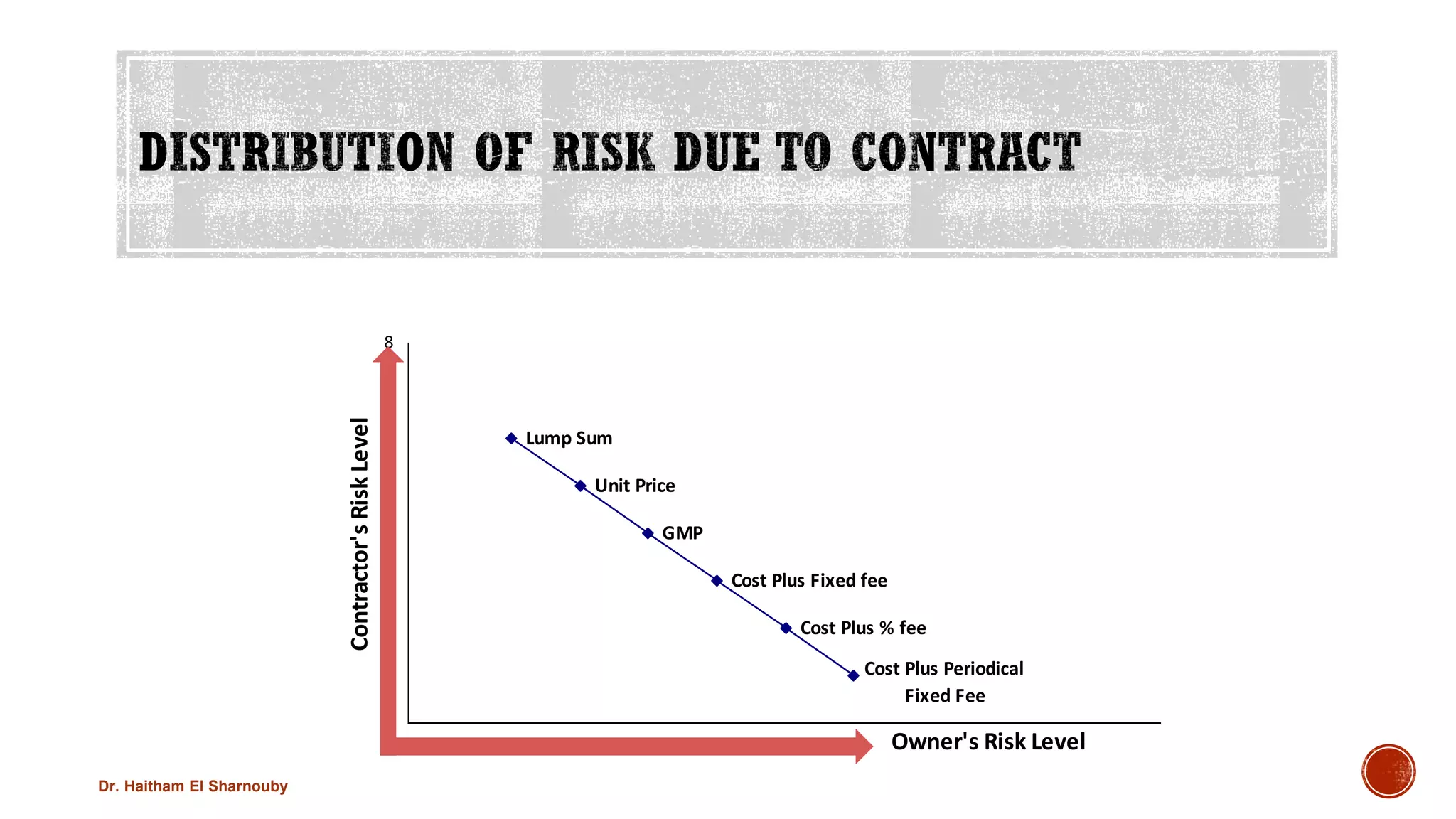 Intro. to management lecture 05 | PDF