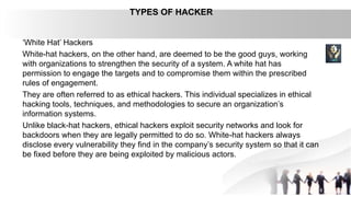Introduction of Cyber Security | PPTX