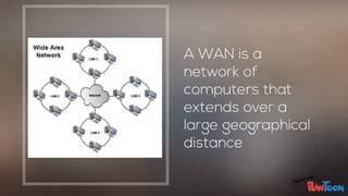 Intro to Computer Networks | PPT