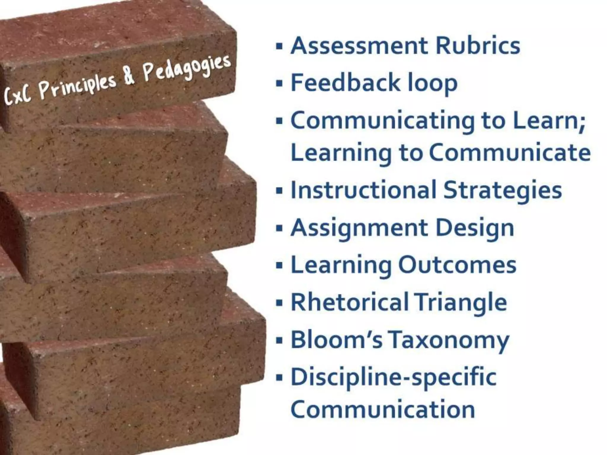 Intro to CxC Principles and Pedagogy | PPT