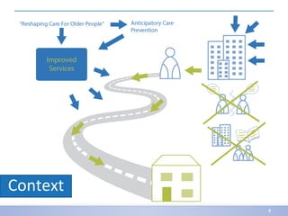 Introduction to hospital to home | PPT