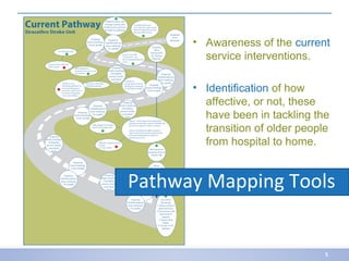 Introduction to hospital to home | PPT