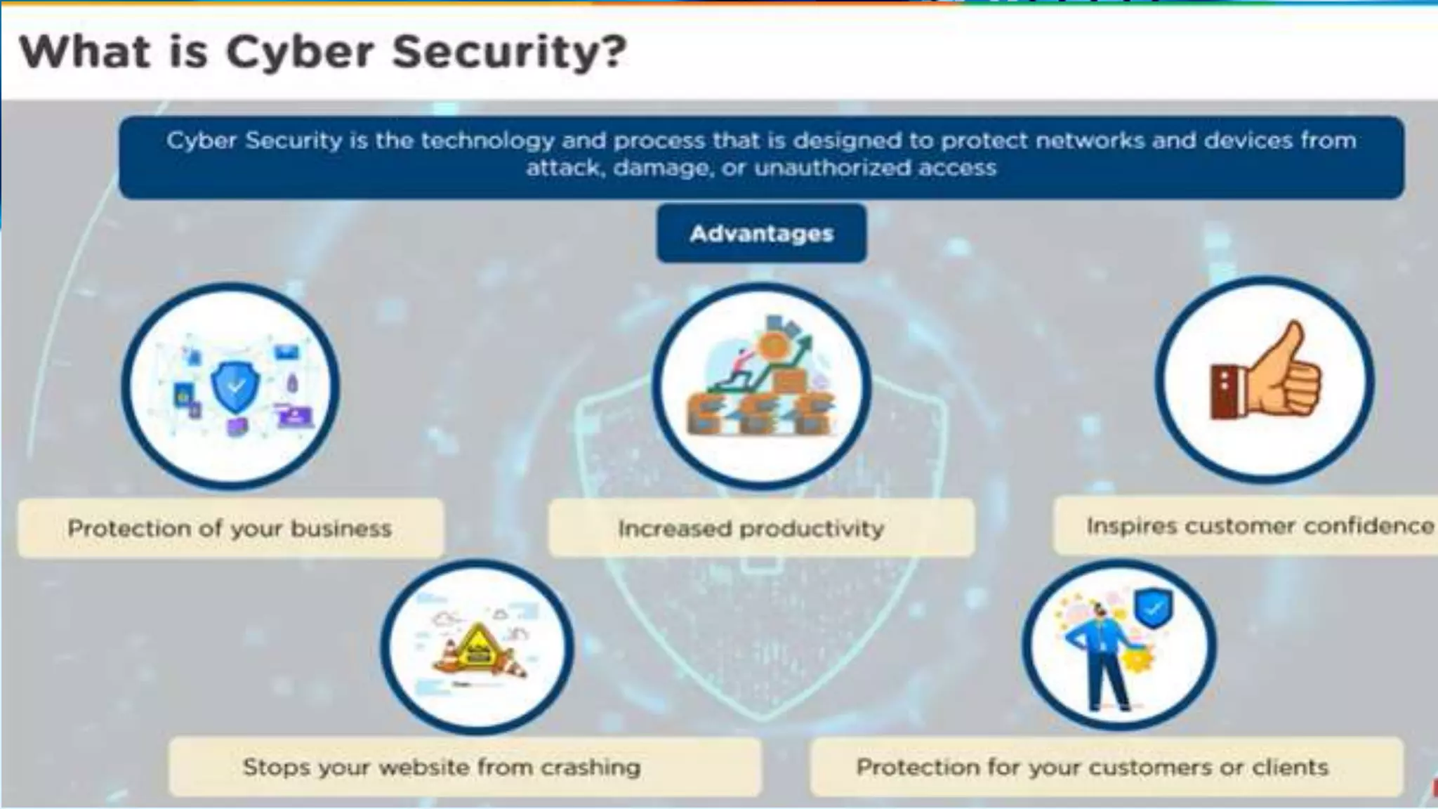 Intro. to Cybersecurity Awareness.pptx | Free Download