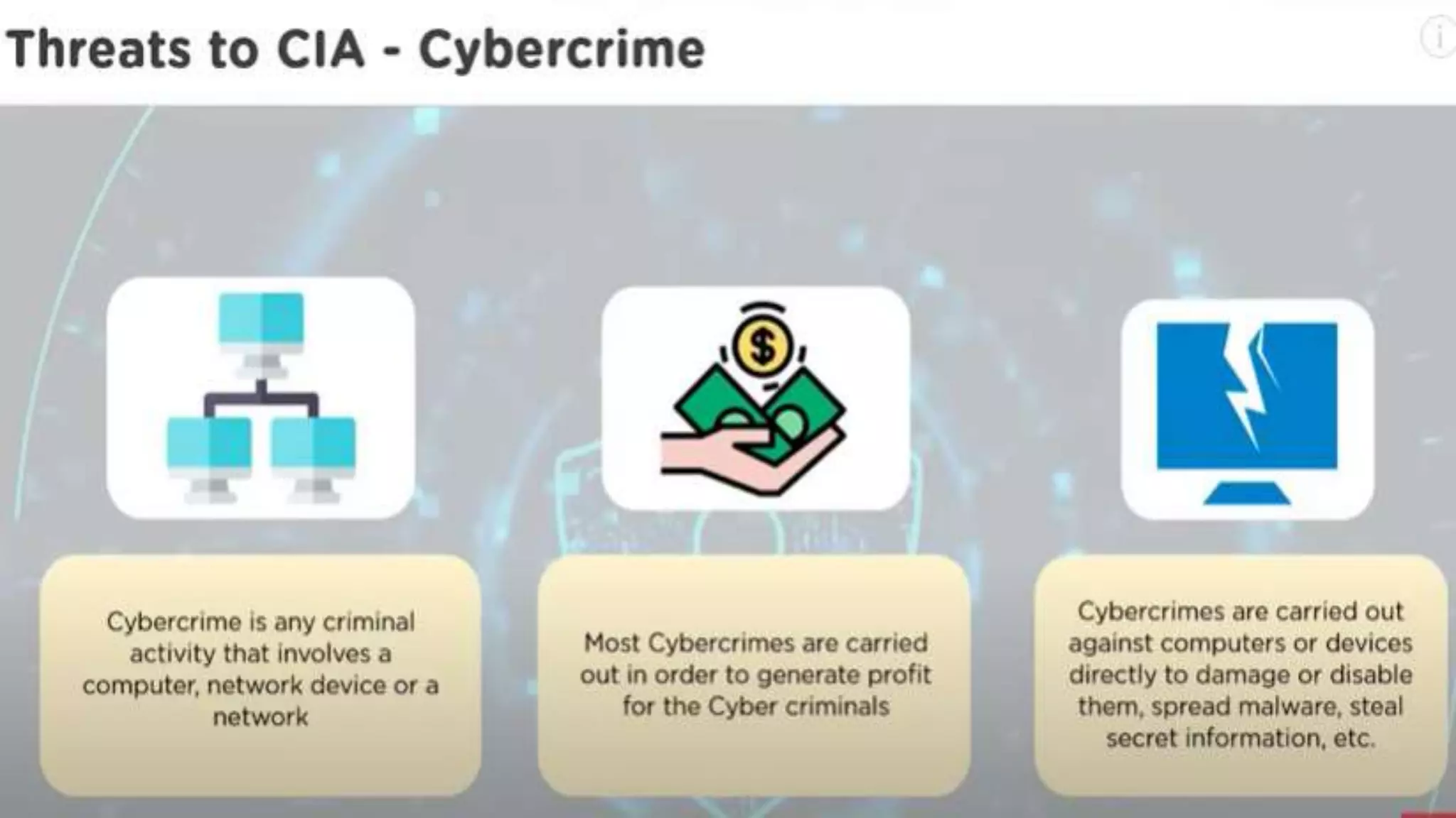 Intro. to Cybersecurity Awareness.pptx | Free Download