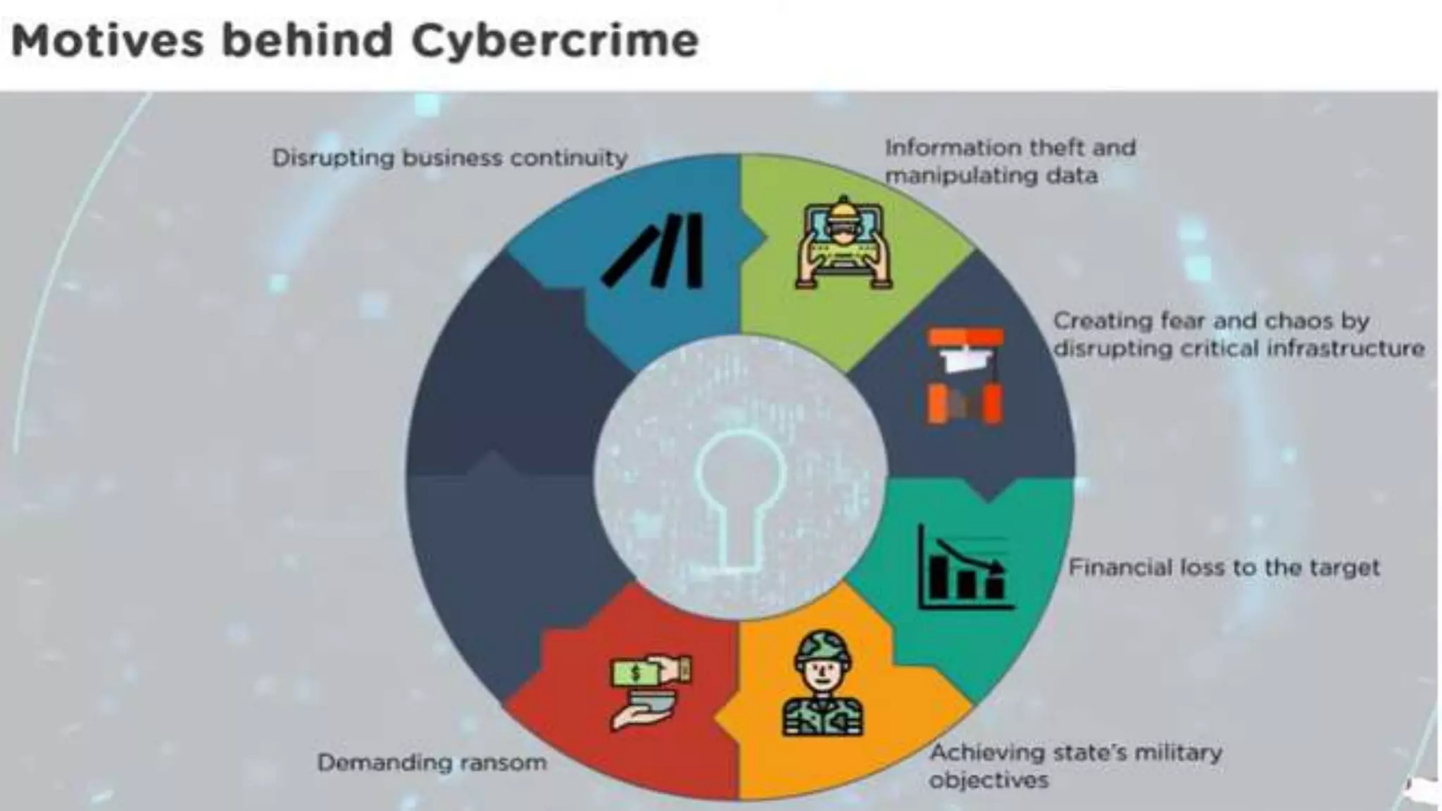 Intro. to Cybersecurity Awareness.pptx | Free Download