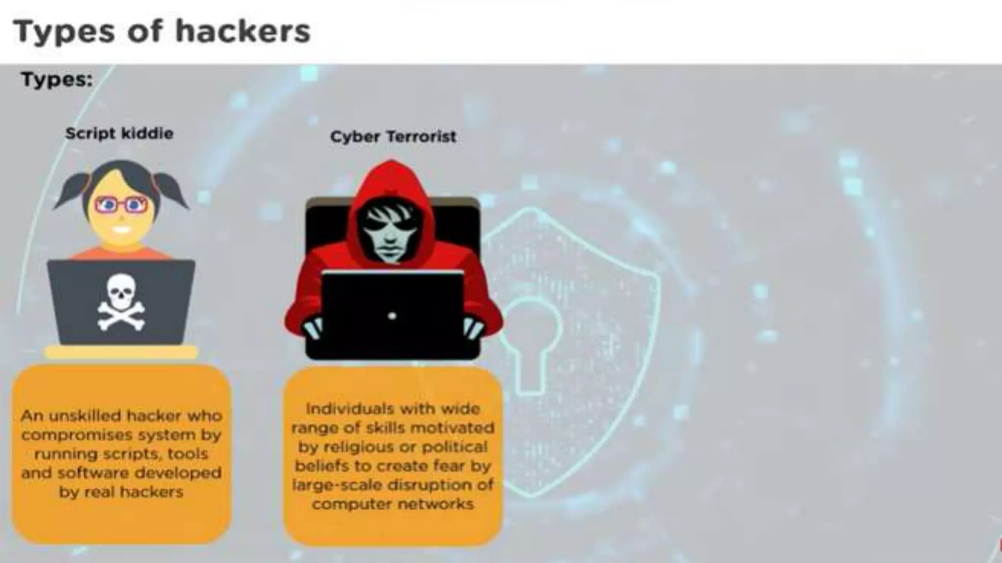 Intro. to Cybersecurity Awareness.pptx | Free Download