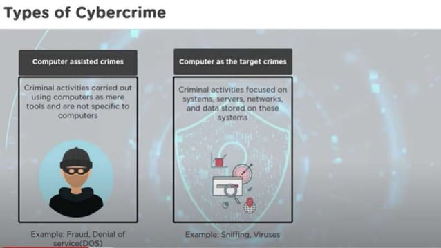 Intro. to Cybersecurity Awareness.pptx | Free Download