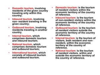 INTRO.ppt
