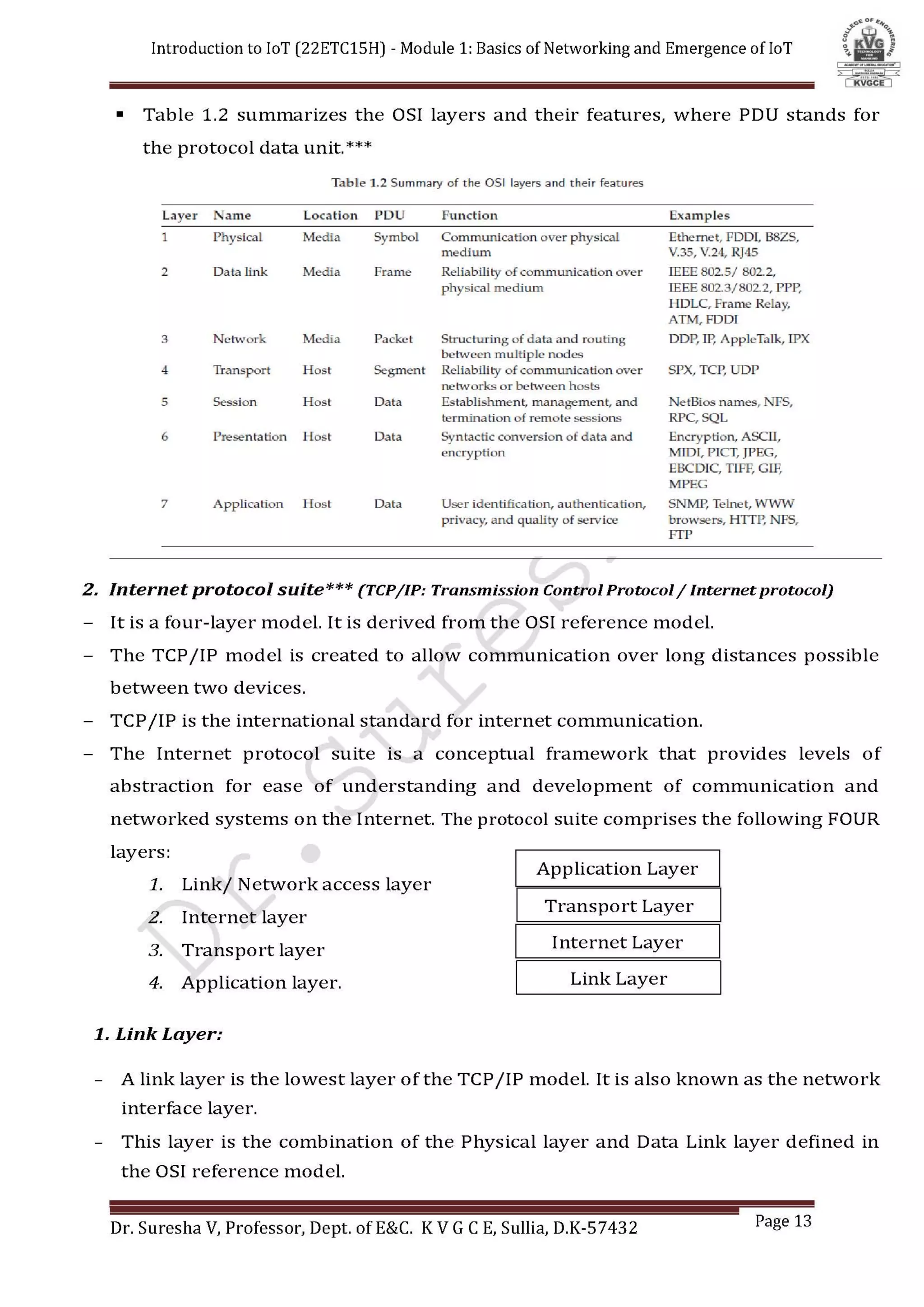 Intro. IoT Module 1- 22ETC15H by Dr.Suresha V.pdf