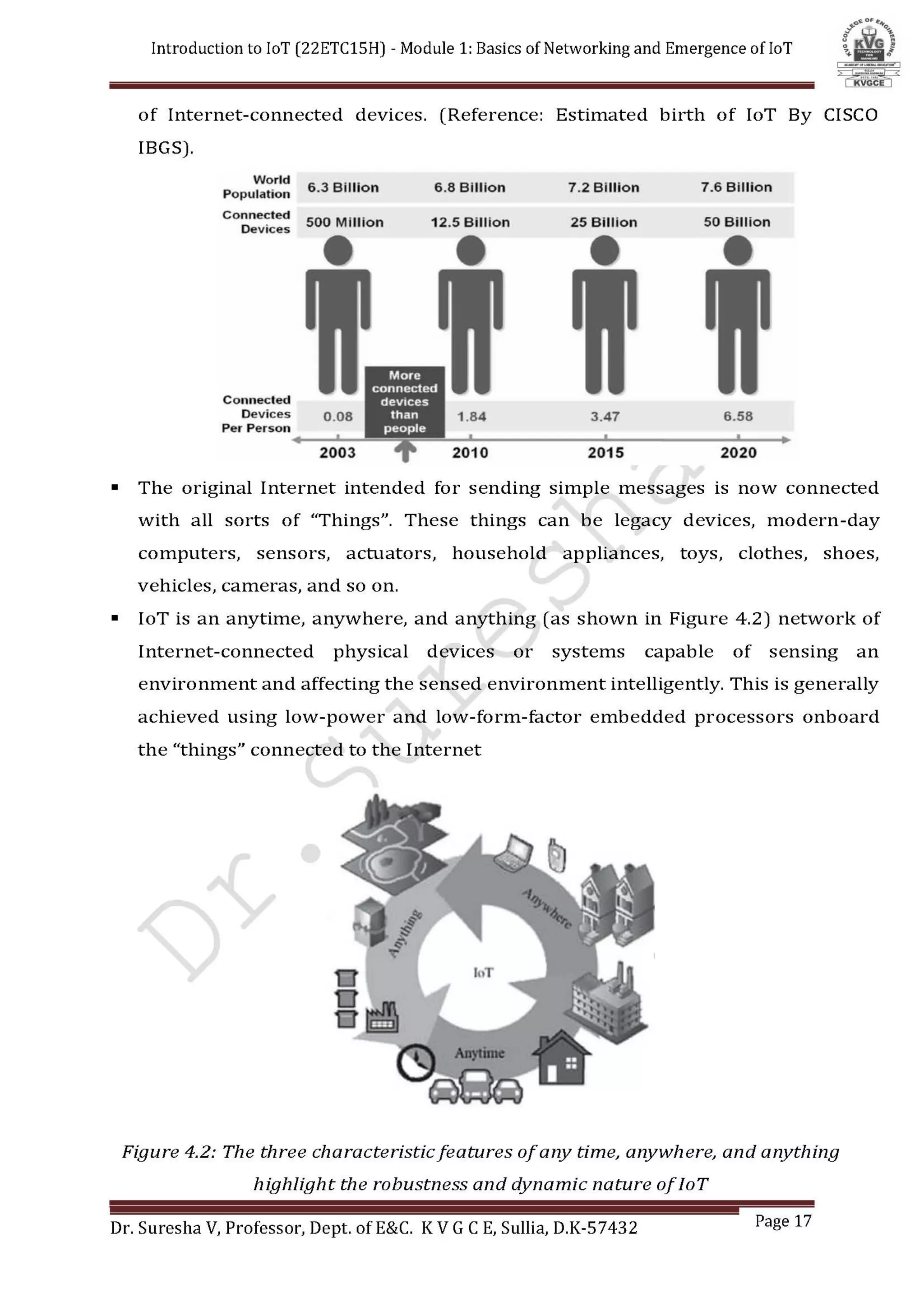 Intro. IoT Module 1- 22ETC15H by Dr.Suresha V.pdf