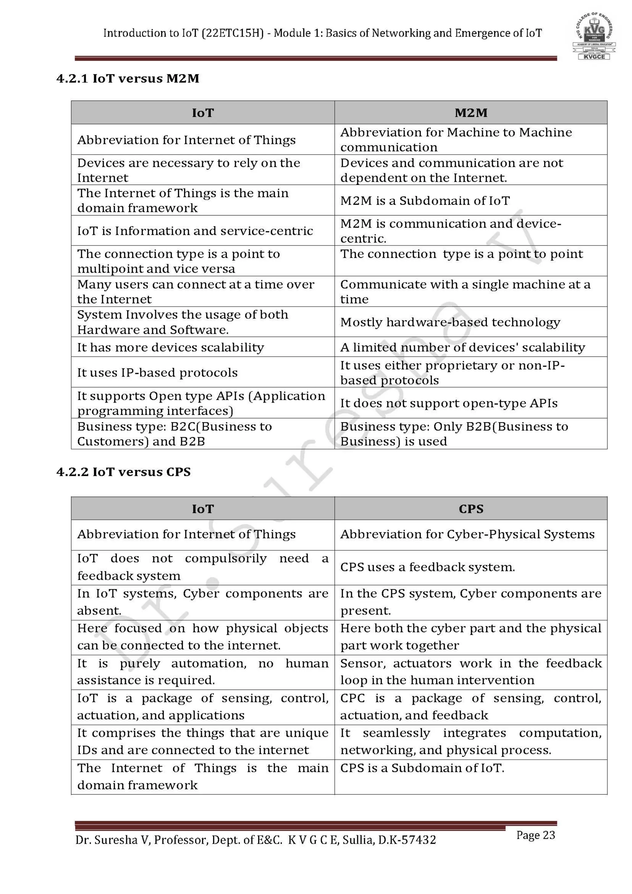 Intro. IoT Module 1- 22ETC15H by Dr.Suresha V.pdf