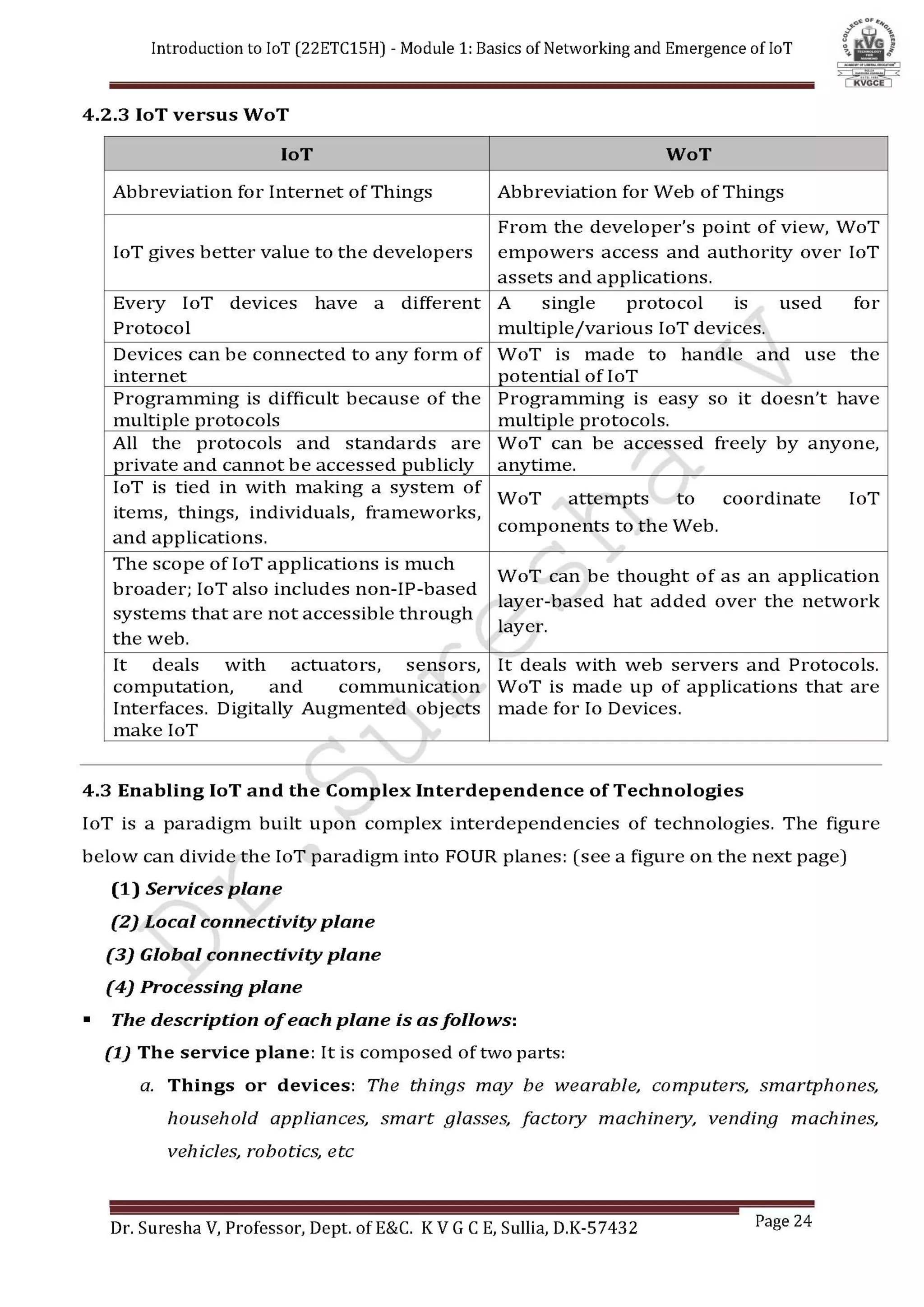 Intro. IoT Module 1- 22ETC15H by Dr.Suresha V.pdf