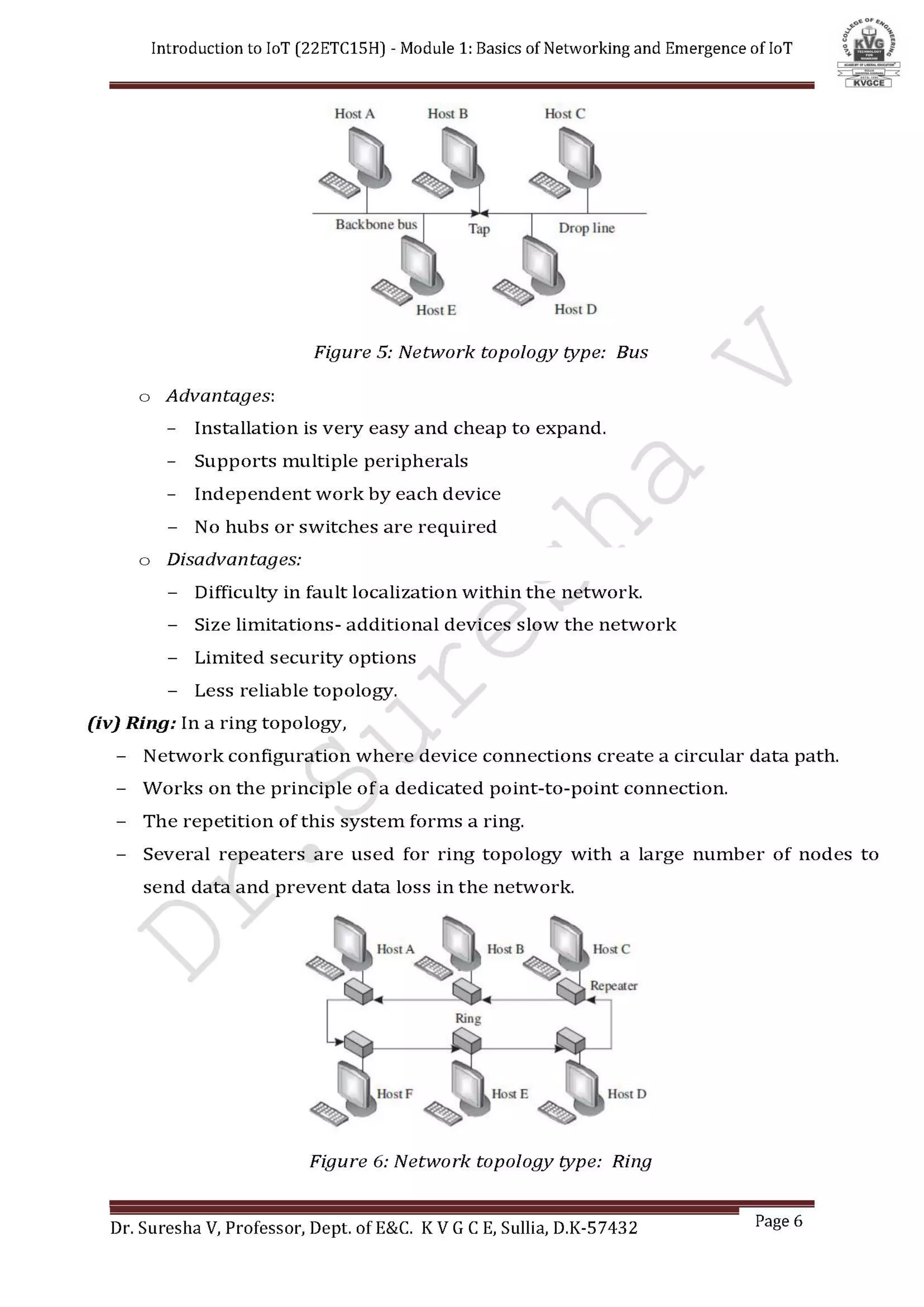 Intro. IoT Module 1- 22ETC15H by Dr.Suresha V.pdf