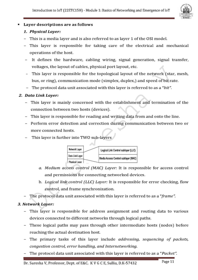 Intro. IoT Module 1- 22ETC15H by Dr.Suresha V.pdf