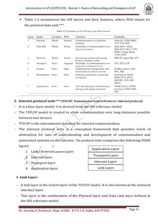 Intro. IoT Module 1- 22ETC15H by Dr.Suresha V.pdf