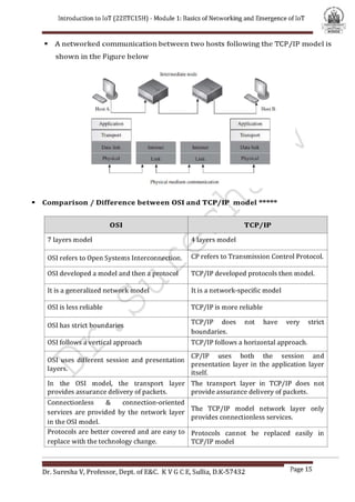Intro. IoT Module 1- 22ETC15H by Dr.Suresha V.pdf