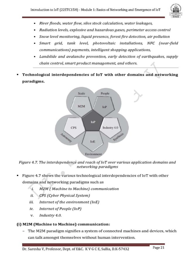 Intro. IoT Module 1- 22ETC15H by Dr.Suresha V.pdf