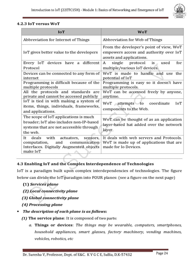 Intro. IoT Module 1- 22ETC15H by Dr.Suresha V.pdf
