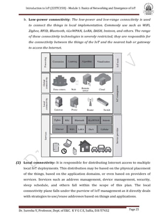 Intro. IoT Module 1- 22ETC15H by Dr.Suresha V.pdf