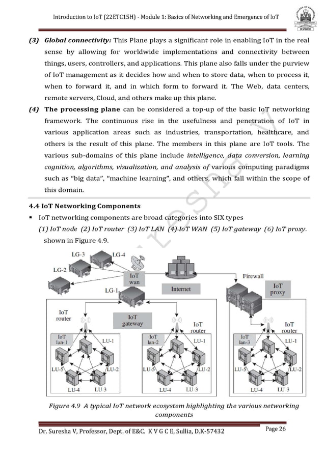 Intro. IoT Module 1- 22ETC15H by Dr.Suresha V.pdf
