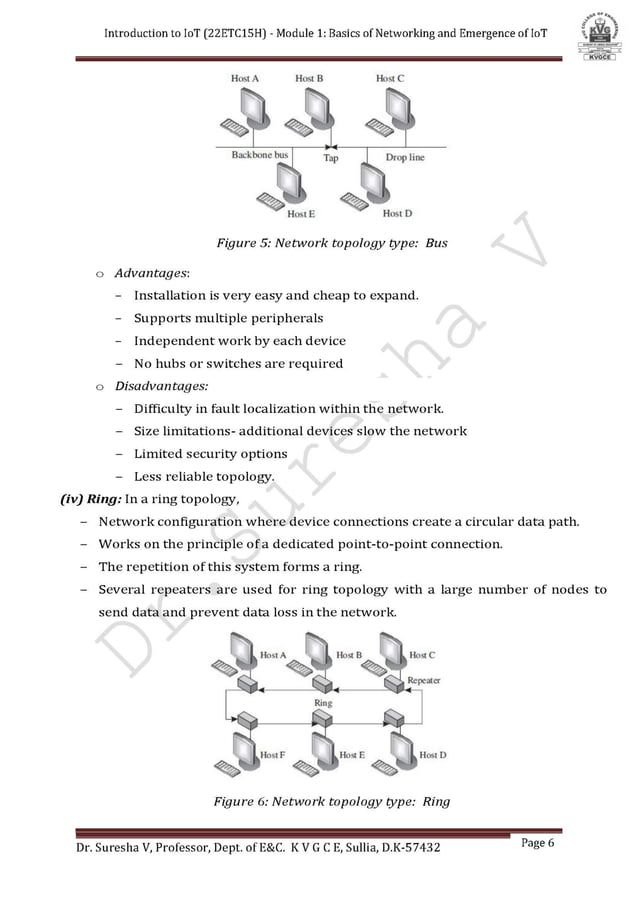 Intro. IoT Module 1- 22ETC15H by Dr.Suresha V.pdf