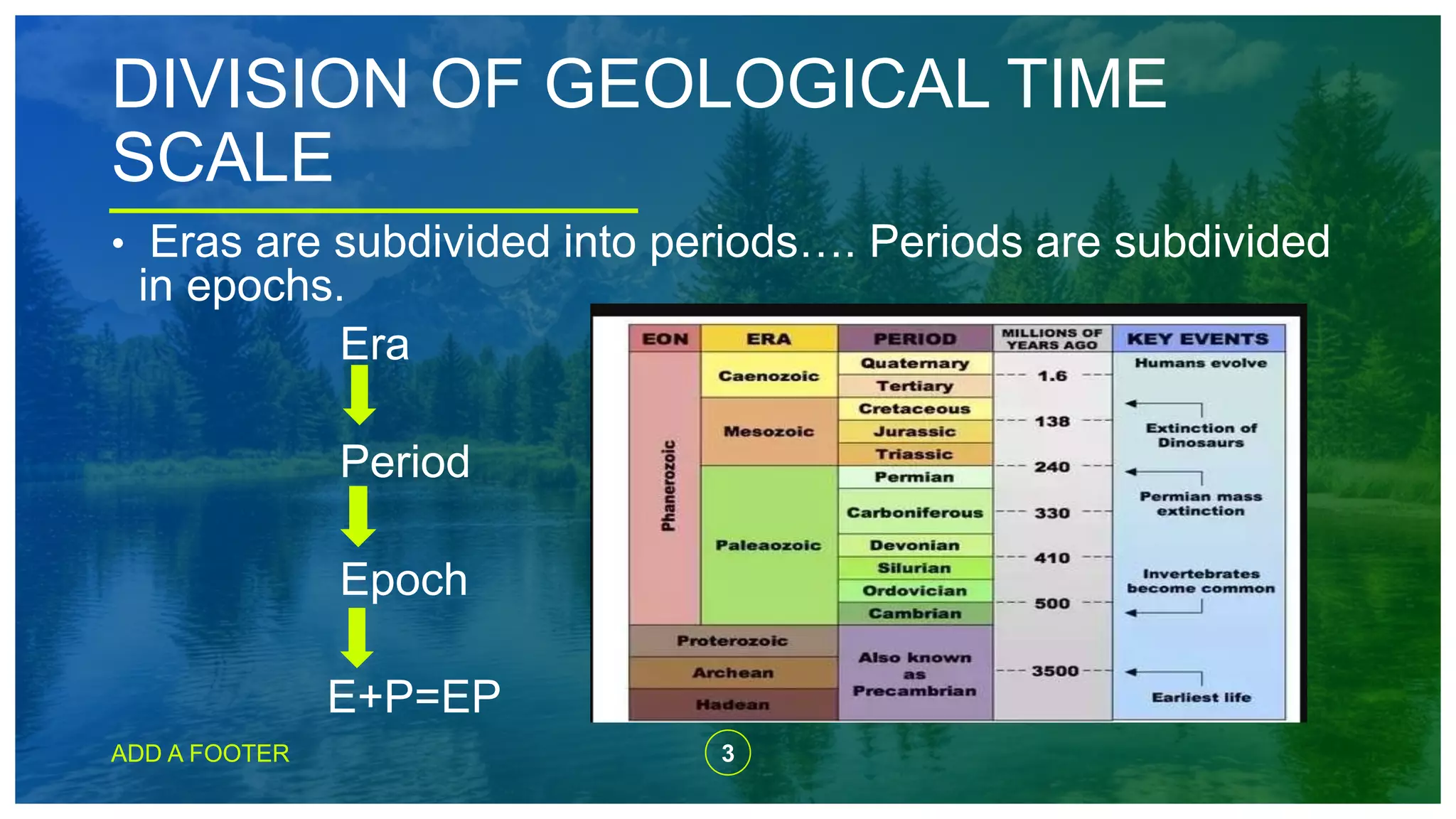 Intro.of geological time scale.pptx
