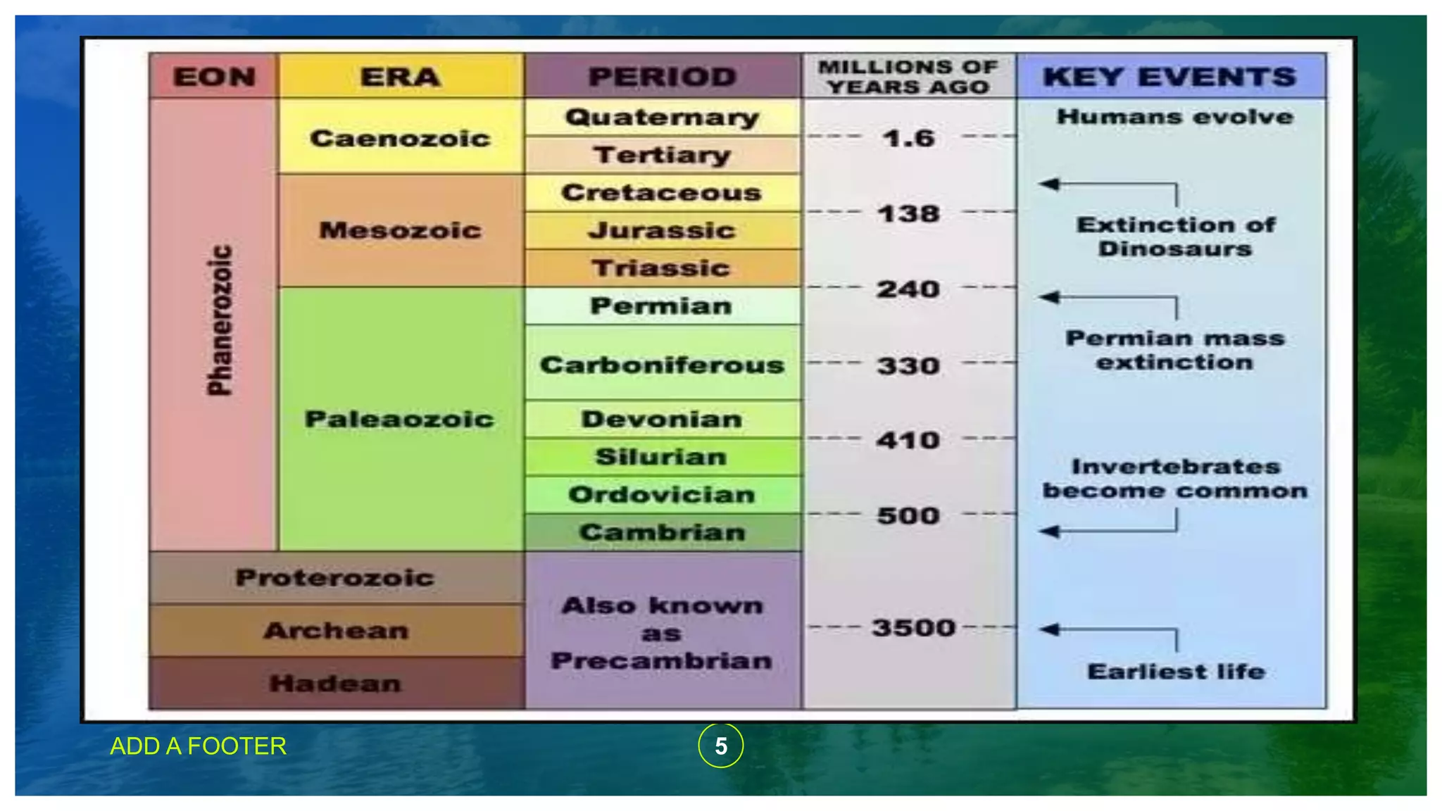 Intro.of geological time scale.pptx