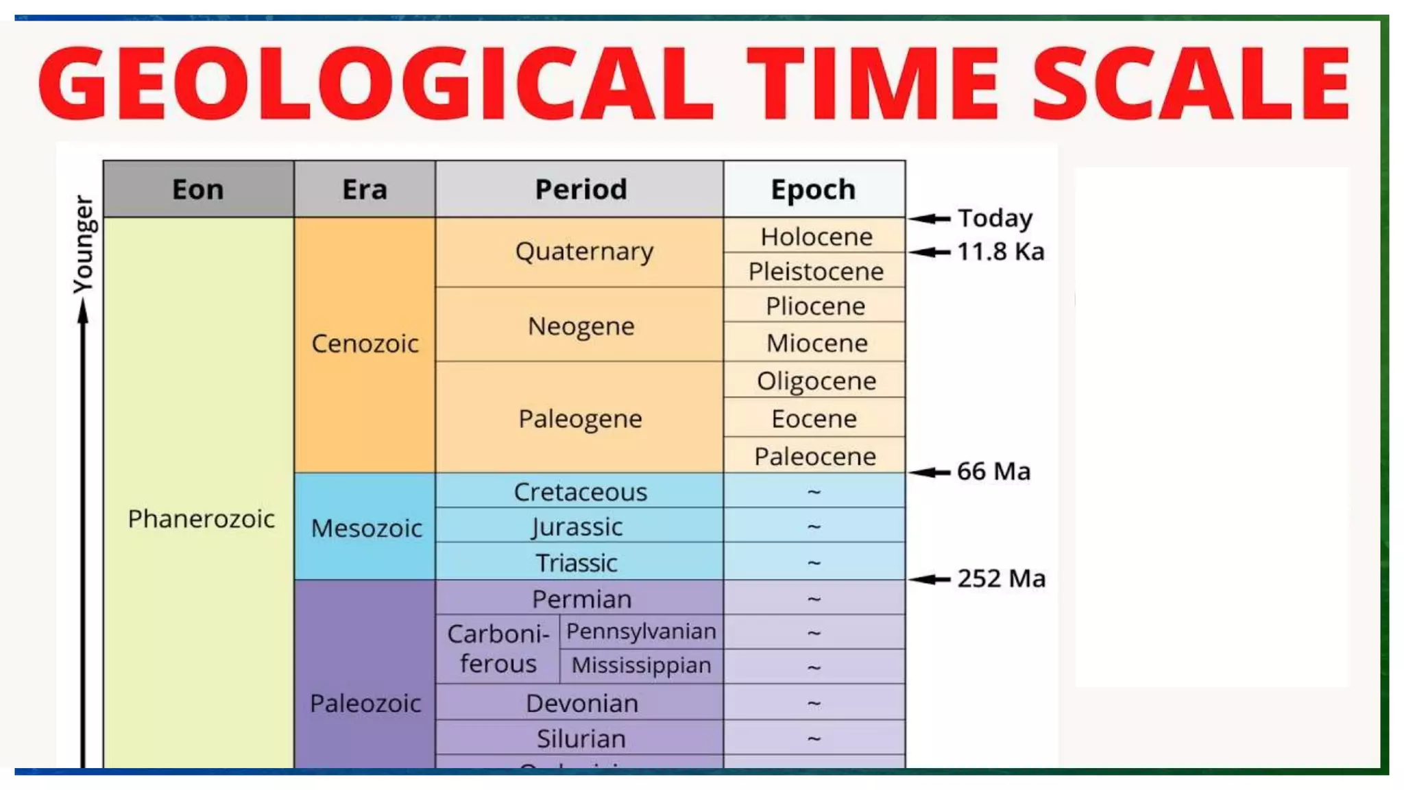 Intro.of geological time scale.pptx