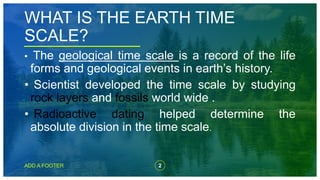 Intro.of geological time scale.pptx