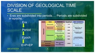 Intro.of geological time scale.pptx