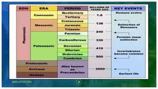 Intro.of geological time scale.pptx
