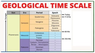 Intro.of geological time scale.pptx