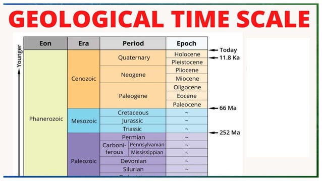 Intro.of geological time scale.pptx