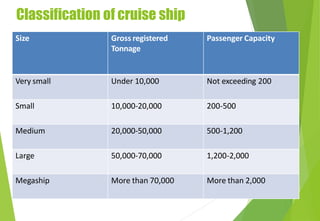 Intro. to Cruise Ship.pdf