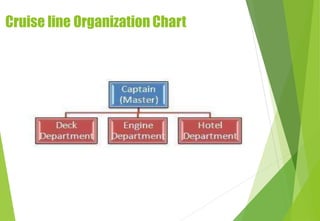 Intro. to Cruise Ship.pdf