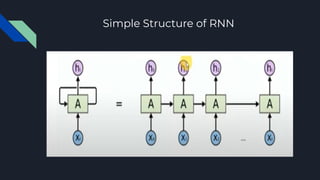 Intro.to RNN (Recurrent Neural Network).pdf
