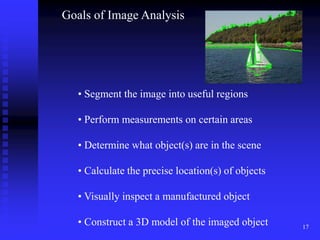 Introduction to computer vision - what is cv | PPT