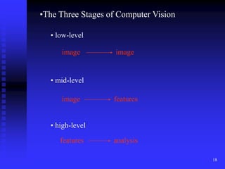 Introduction to computer vision - what is cv | PPT