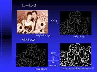 Introduction to computer vision - what is cv | PPT