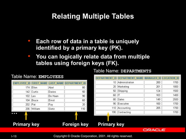 Introduction To Oracle Sql Database Systemsppt 8572